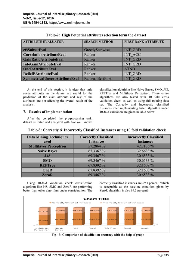 Recognition of Slow Learners Using Classification Data Mining Techniques | PDF