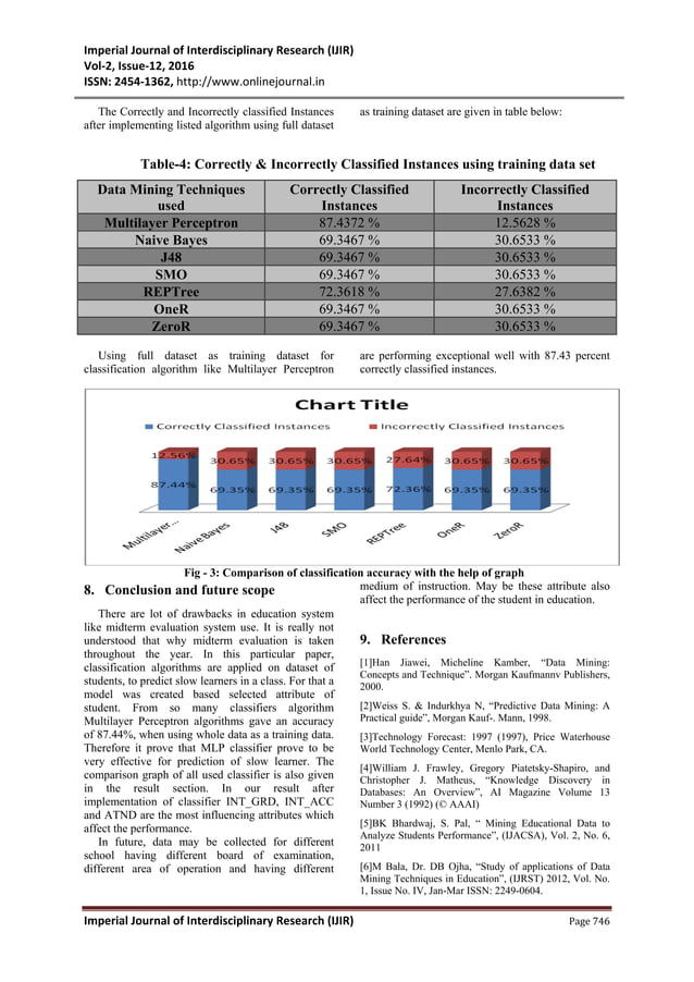 Recognition of Slow Learners Using Classification Data Mining Techniques | PDF