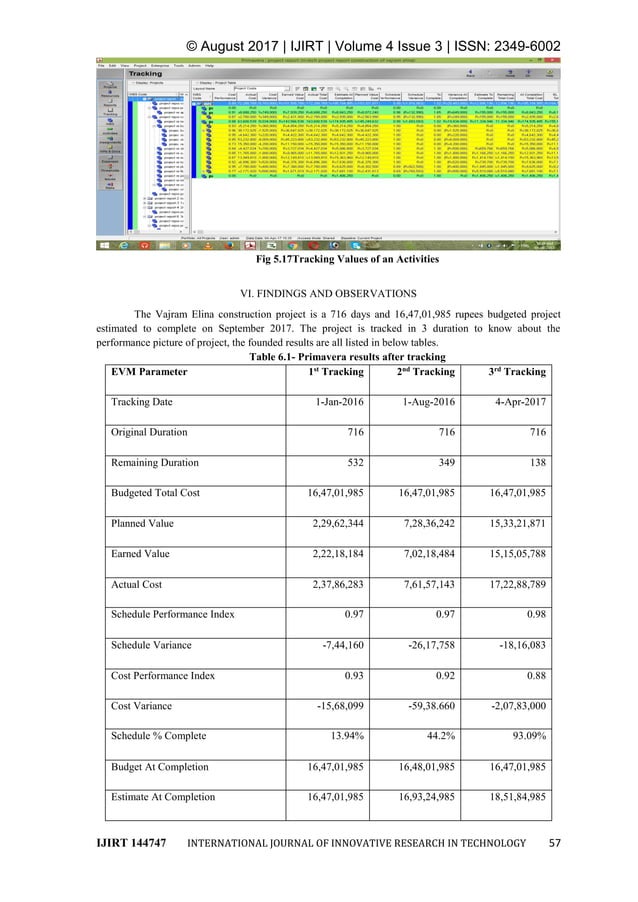 rimavrvra complete project exercise upto advanced level budget calculation | PDF