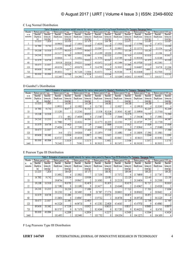 Derivation Of Intensity Duration Frequency Curves Using Short Duration ...