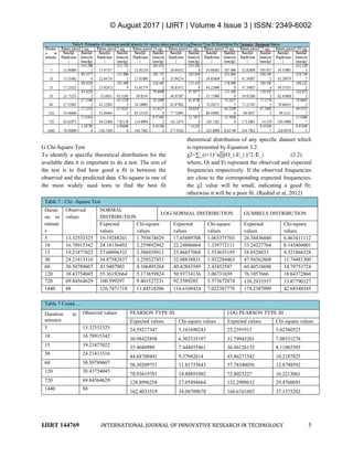 Derivation Of Intensity Duration Frequency Curves Using Short Duration ...