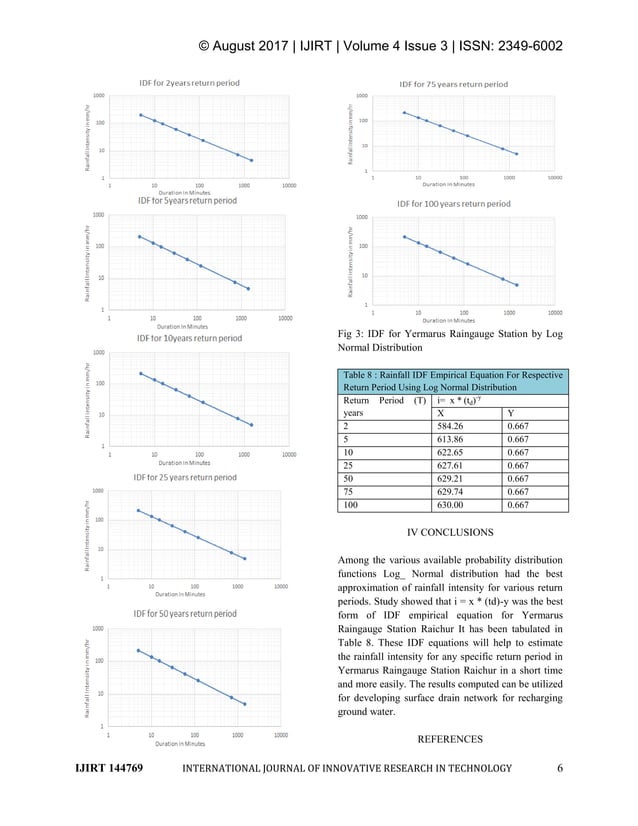 Derivation Of Intensity Duration Frequency Curves Using Short Duration ...