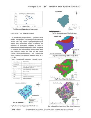 Groundwater Prospectus Map for Suryanagar Subwatershed | PDF