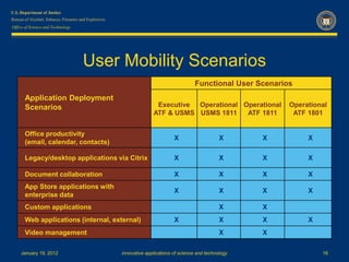 IJIS Institute - Mobility Jan2012 | PPT