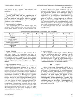 Colour enhancement of ornamental fish | PDF