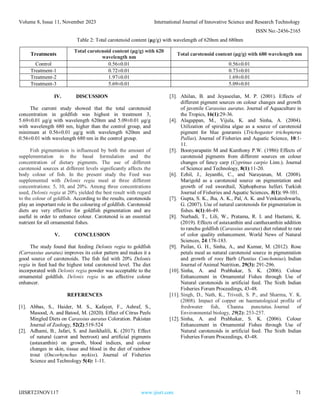 Colour enhancement of ornamental fish | PDF