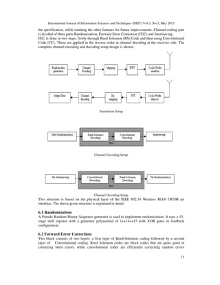 BER PERFORMANCE ANALYSIS FOR WIMAX PHY LAYER UNDER DIFFERENT CHANNEL CONDITIONS | PDF