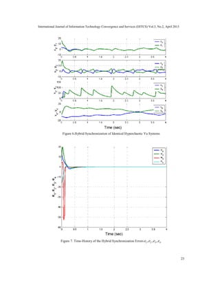 ADAPTIVESYNCHRONIZER DESIGN FOR THE HYBRID SYNCHRONIZATION OF HYPERCHAOTIC ZHENGAND HYPERCHAOTIC ...