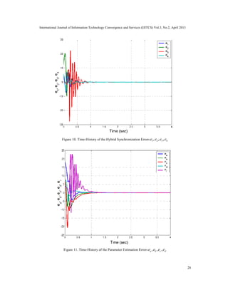 ADAPTIVESYNCHRONIZER DESIGN FOR THE HYBRID SYNCHRONIZATION OF HYPERCHAOTIC ZHENGAND HYPERCHAOTIC ...