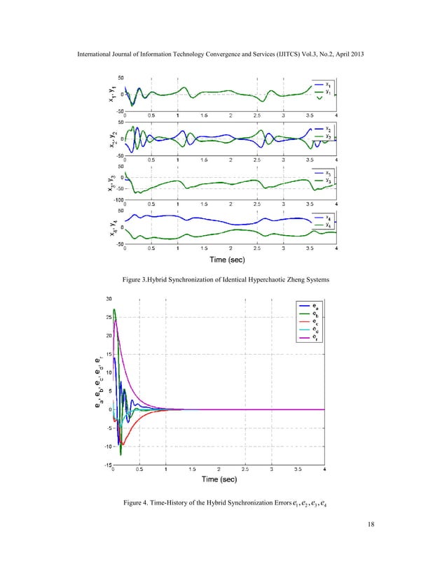 Adaptivesynchronizer Design For The Hybrid Synchronization Of
