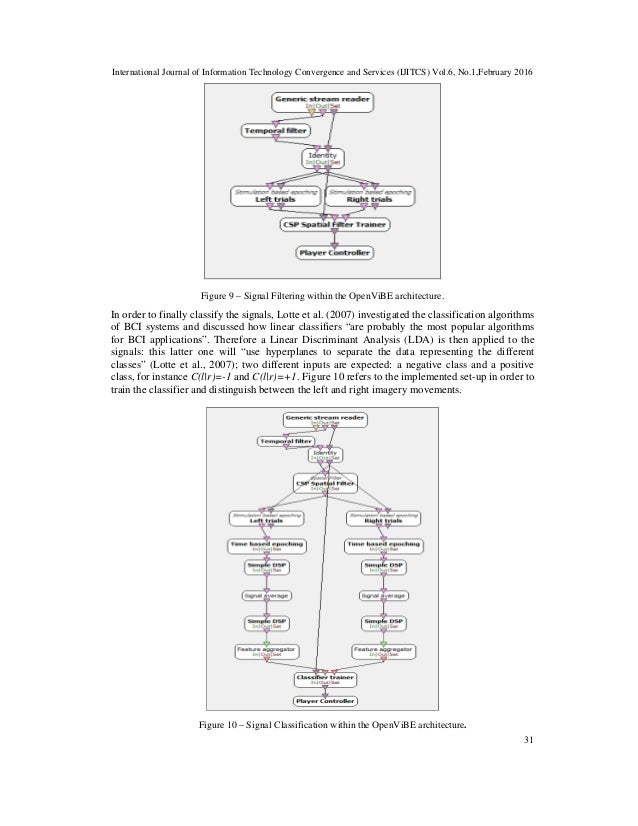 A LOW COST EEG BASED BCI PROSTHETIC USING MOTOR IMAGERY | PDF