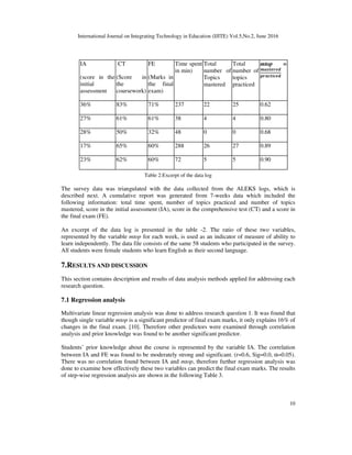 Student's Patterns of Interaction with a Mathematics Intelligent Tutor ...