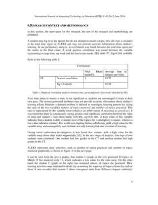 Student's Patterns of Interaction with a Mathematics Intelligent Tutor ...