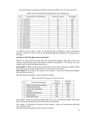 WHAT ARE THE SUITABLE INSTRUCTIONAL STRATEGY AND MEDIA FOR STUDENT LEARNING STYLES IN MIDDLE ...