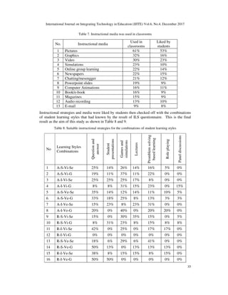 WHAT ARE THE SUITABLE INSTRUCTIONAL STRATEGY AND MEDIA FOR STUDENT LEARNING STYLES IN MIDDLE ...