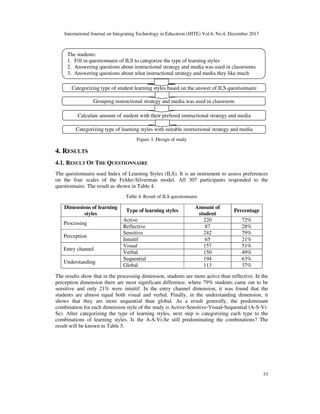 WHAT ARE THE SUITABLE INSTRUCTIONAL STRATEGY AND MEDIA FOR STUDENT LEARNING STYLES IN MIDDLE ...
