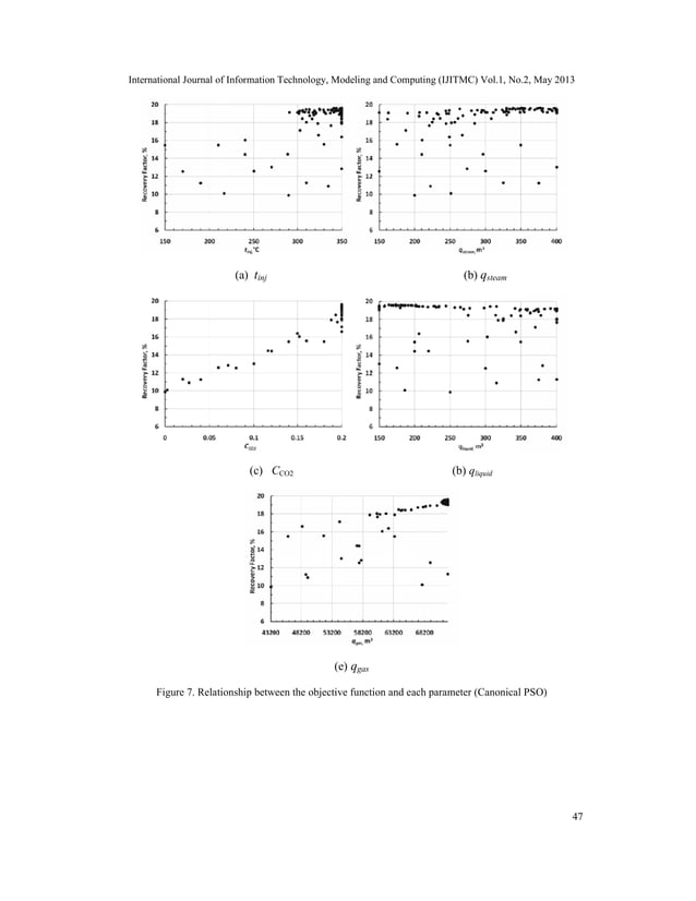 APPLICATION OF PARTICLE SWARM OPTIMIZATION FOR ENHANCED CYCLIC STEAM STIMULATION IN A OFFSHORE ...