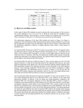 APPLICATION OF PARTICLE SWARM OPTIMIZATION FOR ENHANCED CYCLIC STEAM ...