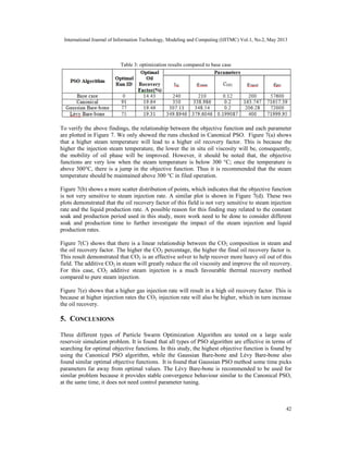 APPLICATION OF PARTICLE SWARM OPTIMIZATION FOR ENHANCED CYCLIC STEAM STIMULATION IN A OFFSHORE ...