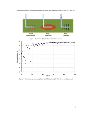 APPLICATION OF PARTICLE SWARM OPTIMIZATION FOR ENHANCED CYCLIC STEAM ...