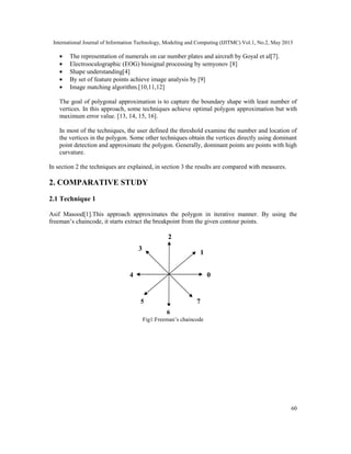 SURVEY ON POLYGONAL APPROXIMATION TECHNIQUES FOR DIGITAL PLANAR CURVES | PDF