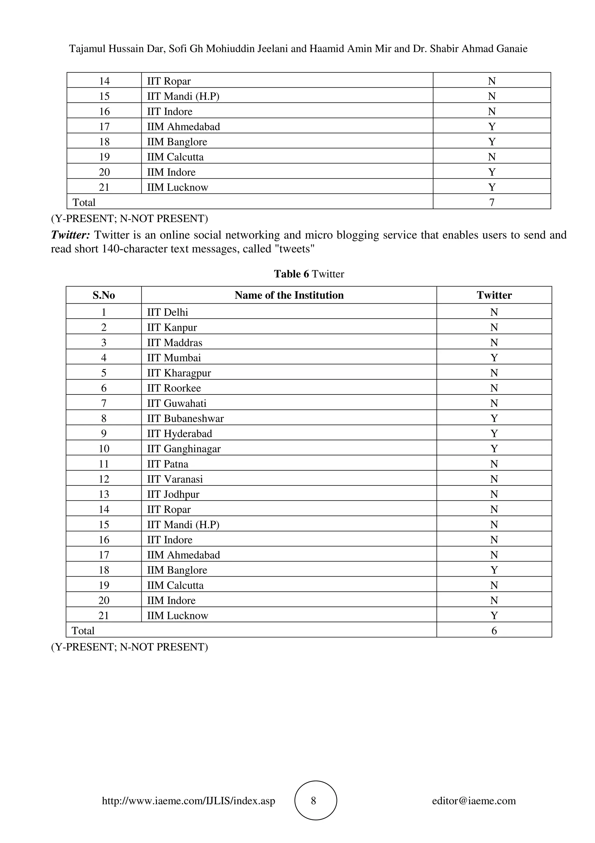 USE OF ICT IN IIT AND IIM LIBRARIES OF INDIA | PDF