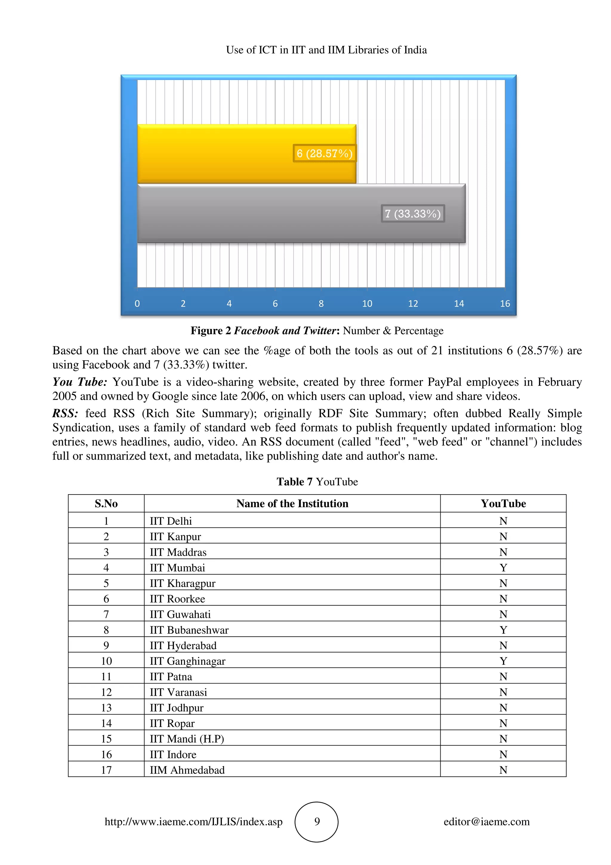 USE OF ICT IN IIT AND IIM LIBRARIES OF INDIA | PDF
