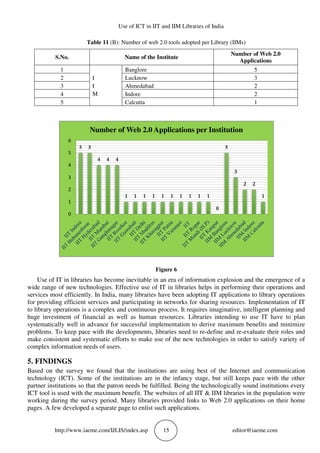 USE OF ICT IN IIT AND IIM LIBRARIES OF INDIA | PDF