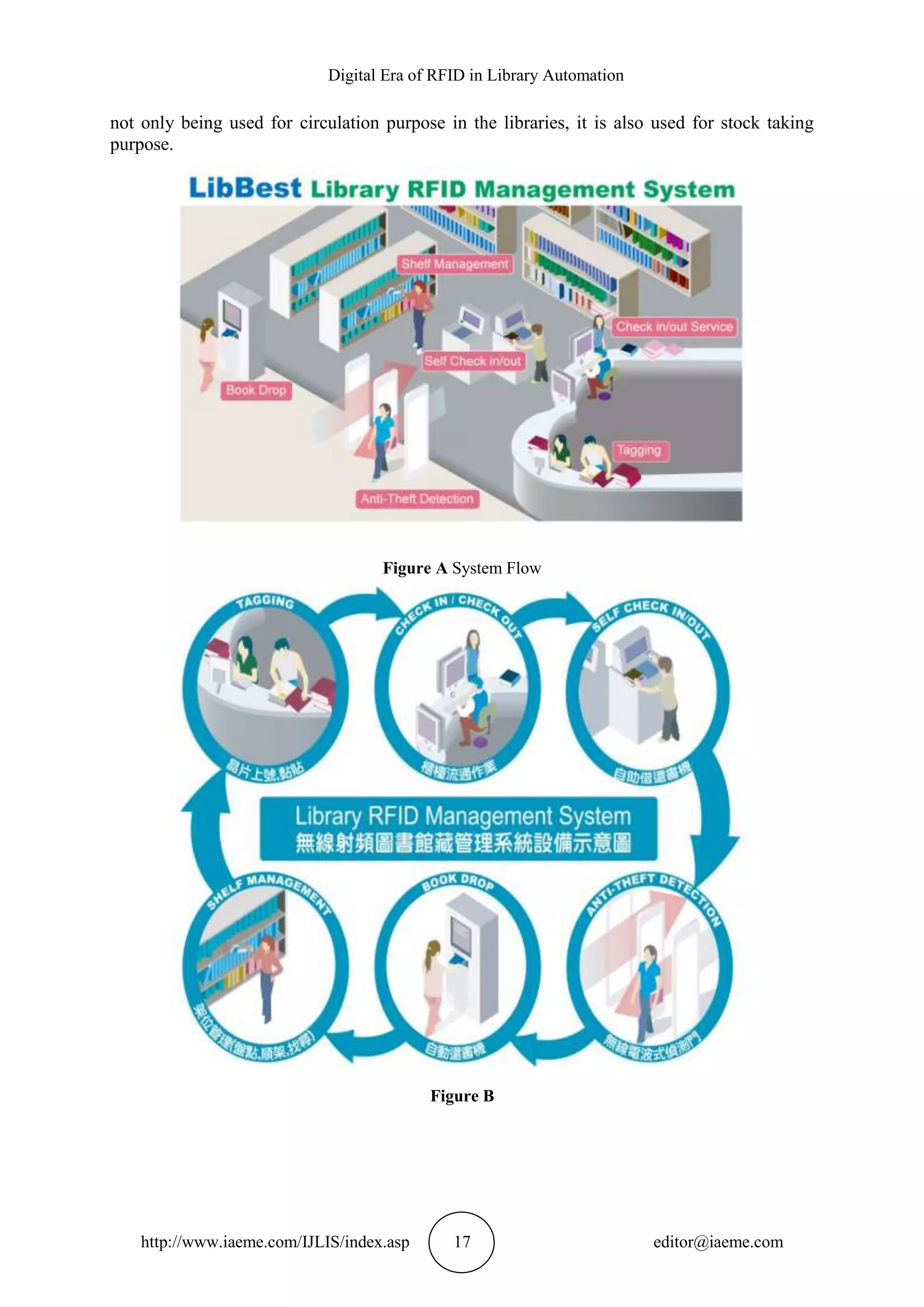 DIGITAL ERA OF RFID IN LIBRARY AUTOMATION | PDF