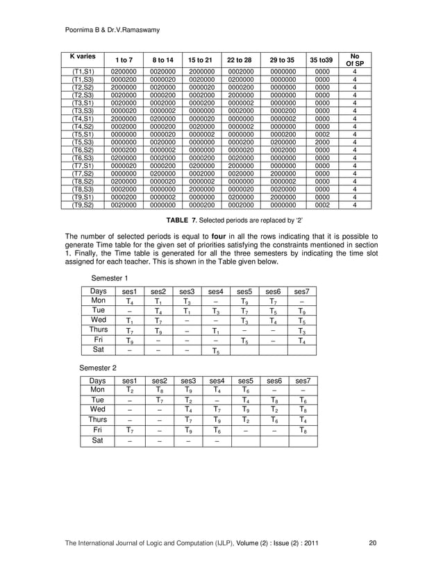 Time Table Scheduling Problem Using Fuzzy Algorithmic Approach | PDF