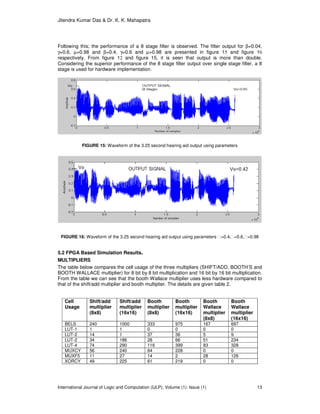 Design of an Adaptive Hearing Aid Algorithm using Booth-Wallace Tree Multiplier | PDF