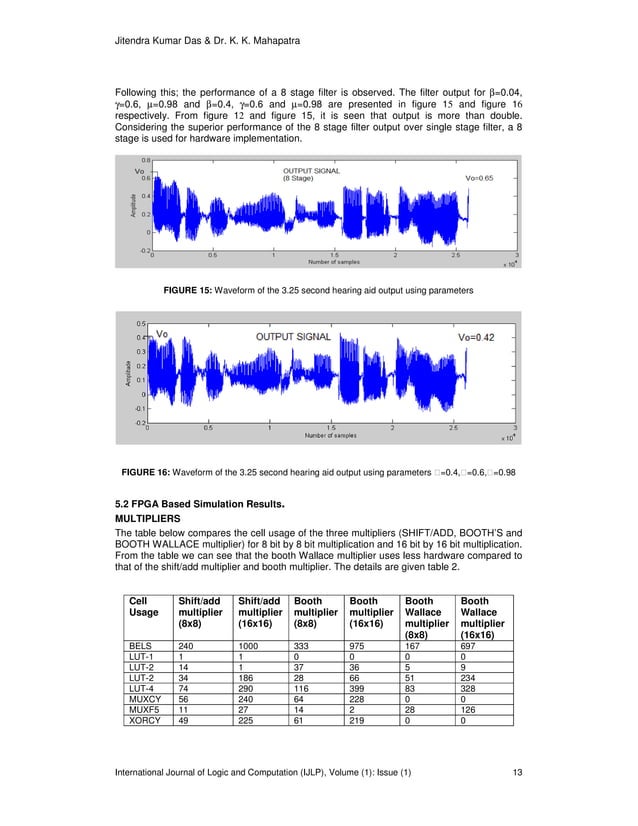 Design Of An Adaptive Hearing Aid Algorithm Using Booth Wallace Tree
