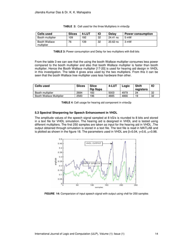 Design Of An Adaptive Hearing Aid Algorithm Using Booth Wallace Tree Multiplier Pdf 4950