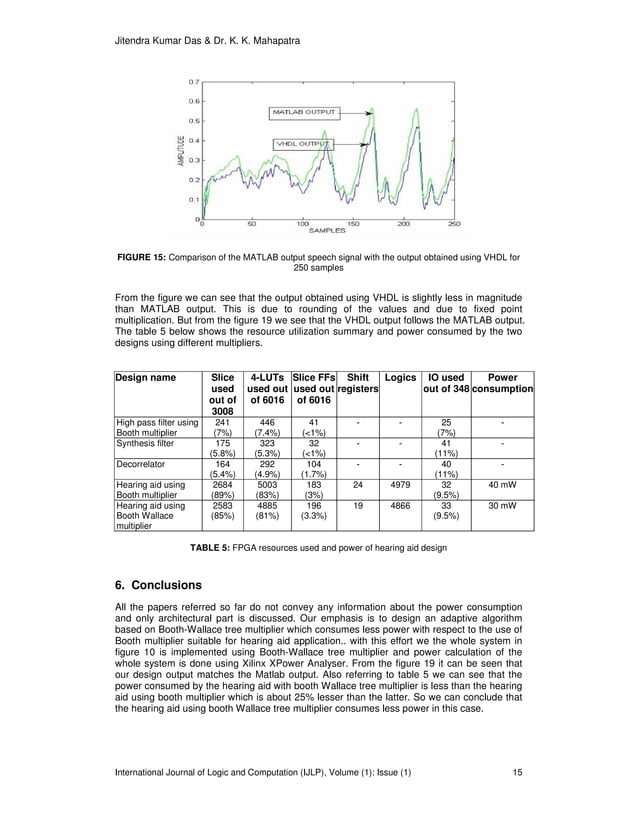 Design Of An Adaptive Hearing Aid Algorithm Using Booth Wallace Tree