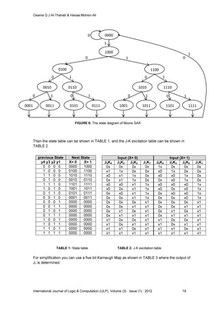 Design and Simulation of Moore Logic Circuit based SAR Analog to ...