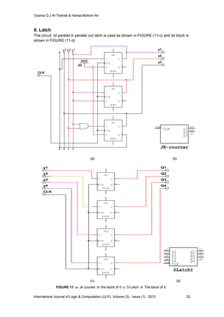 Design and Simulation of Moore Logic Circuit based SAR Analog to ...