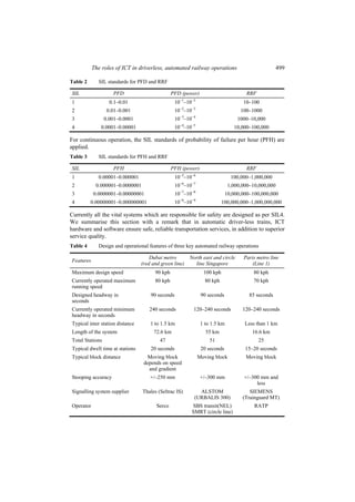 The roles of ICT in driverless, automated railway operations | PDF