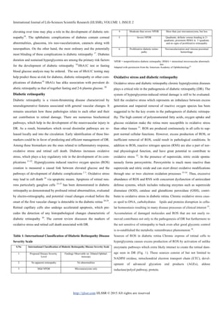Review on Malondialdehyde and Superoxide dismutase levels in patients ...