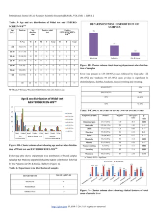 Comparative Evaluation of ENTEROSCREEN-WBTM and Widal test in Suspected ...