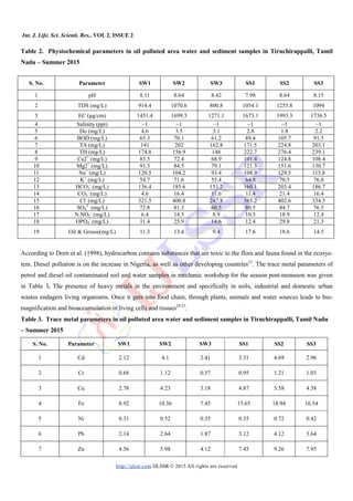 Isolation, Screening and Characterisation of Polyhydroxyalkanoate Producing Bacteria from Oil ...