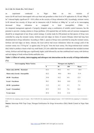 Review on Striga Weed Management | PDF