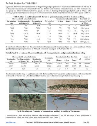 Effect of Seeds Treatment with Fungicides and Insecticides on ...
