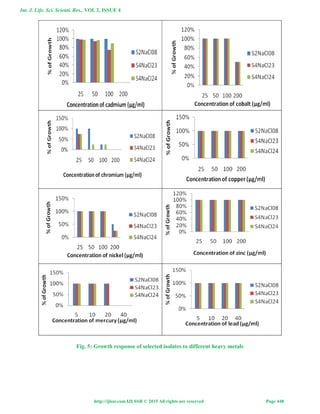 Isolation and Characterization of Halophilic Bacteria from Sundarban Soil Debarati Halder1 ...