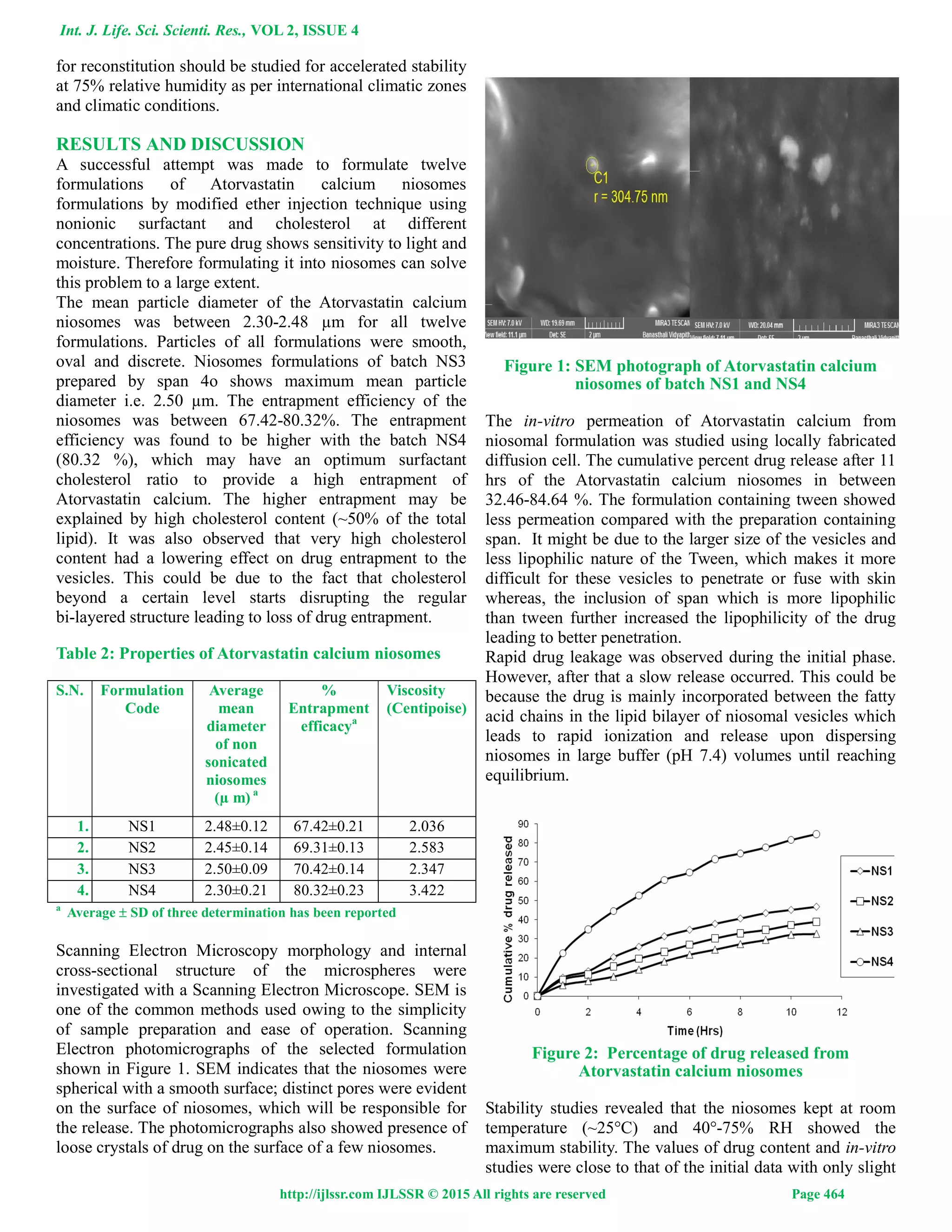 Formulation and Evaluation of Atorvastatin Calcium Niosomes | PDF