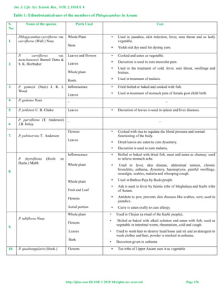 Diversity and Ethnobotany of the Genus Phlogacanthus Nees in Assam ...