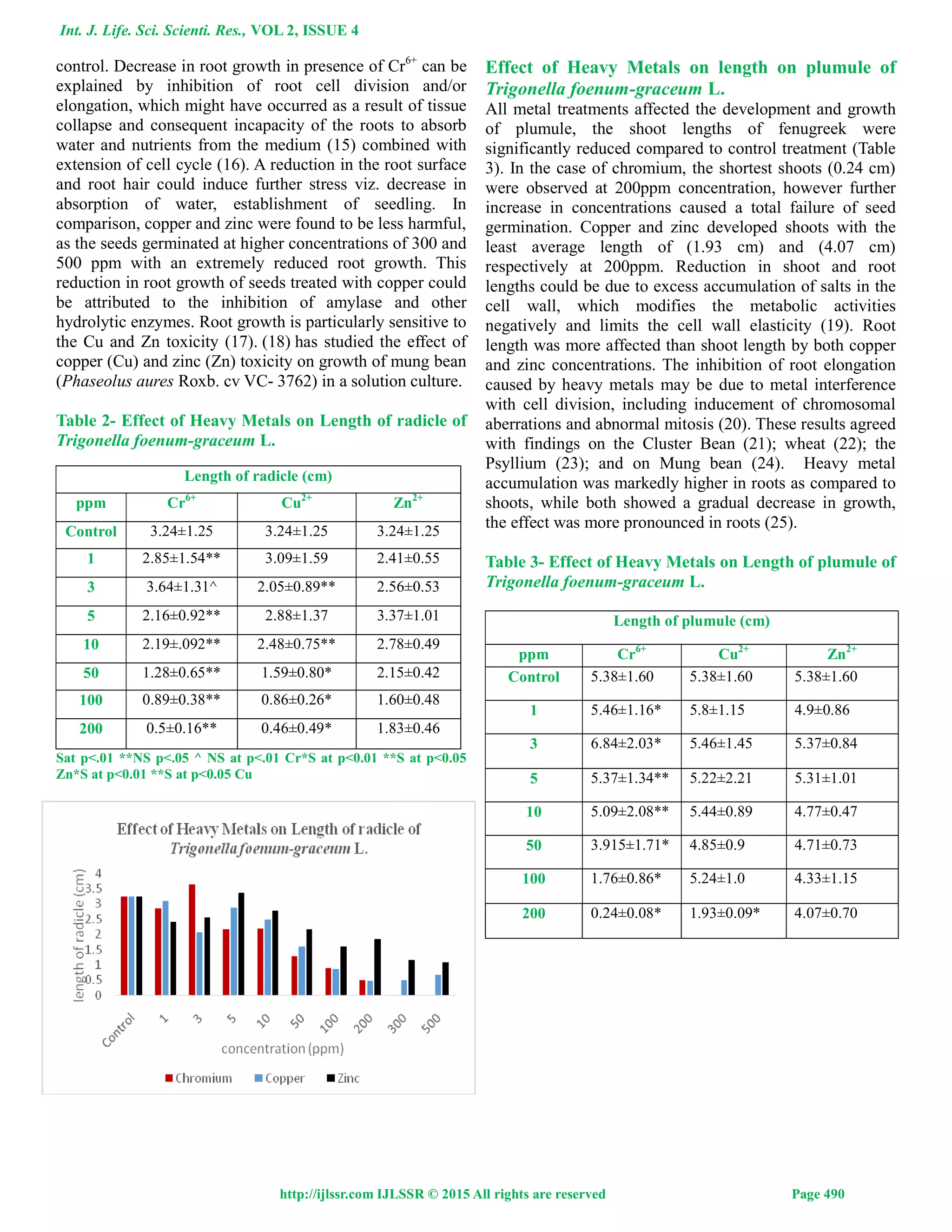 Effect of Heavy Metals on Seed Germination of Trigonella foenum-graceum ...