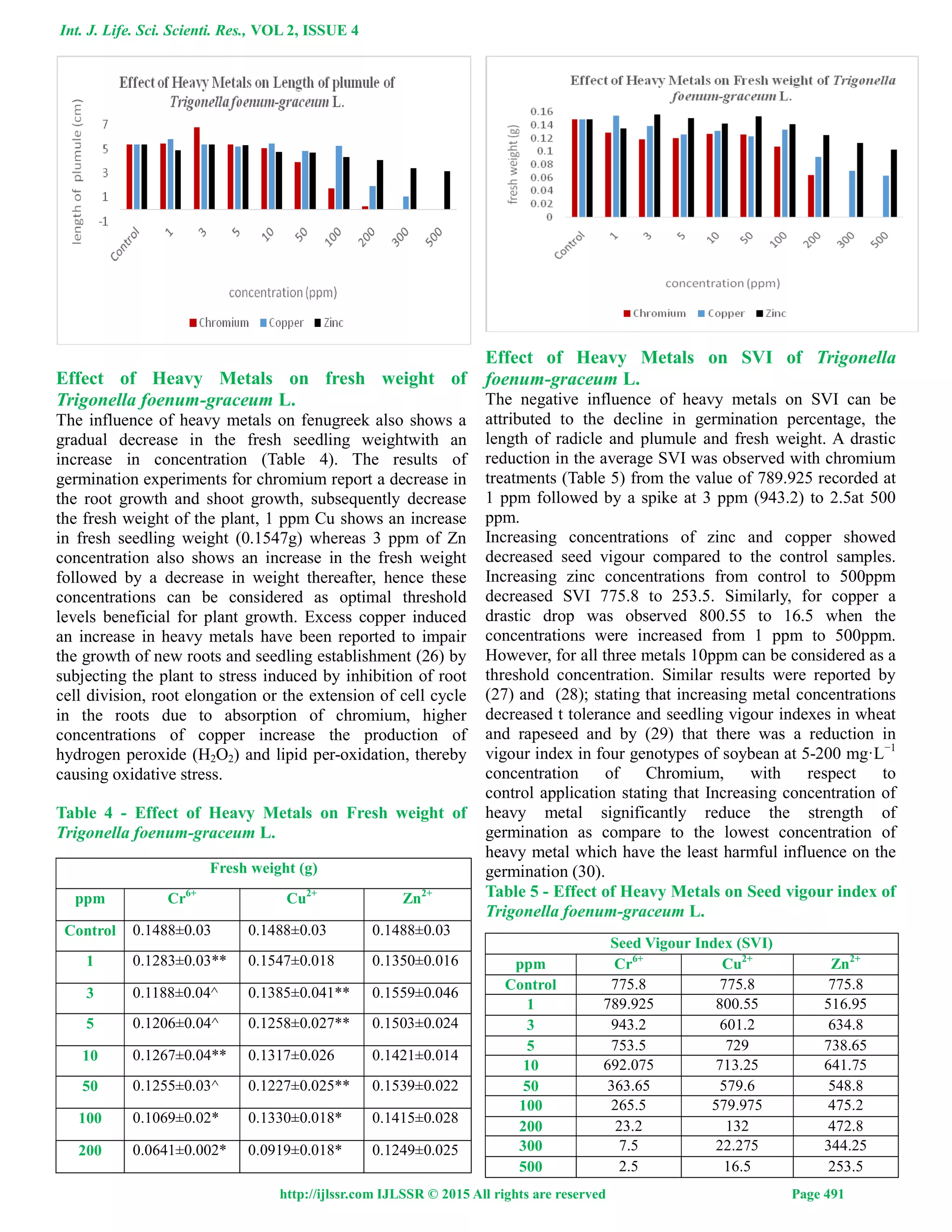 Effect of Heavy Metals on Seed Germination of Trigonella foenum-graceum ...