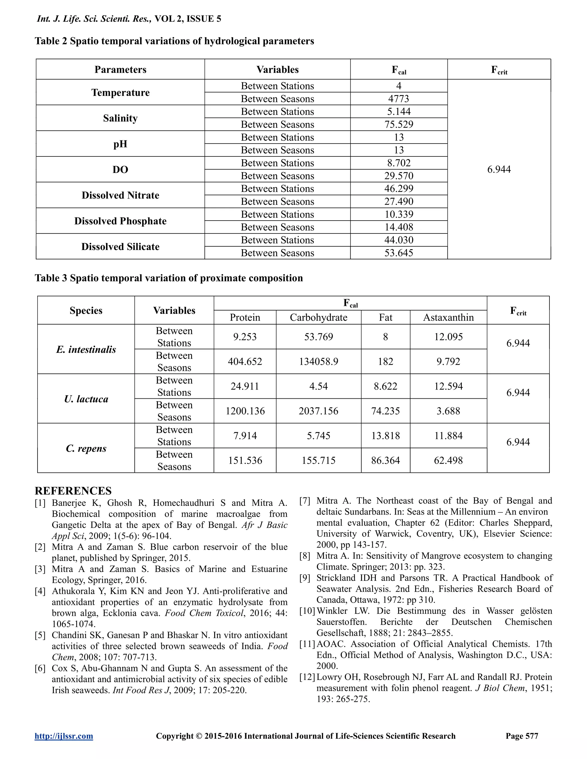 Seasonal Variation of Proximate Composition of Common Seaweeds in ...
