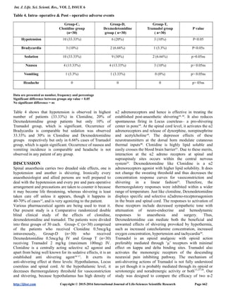 Comparison of Clonidine, Dexmedetomidine and Tramadol for Control of ...