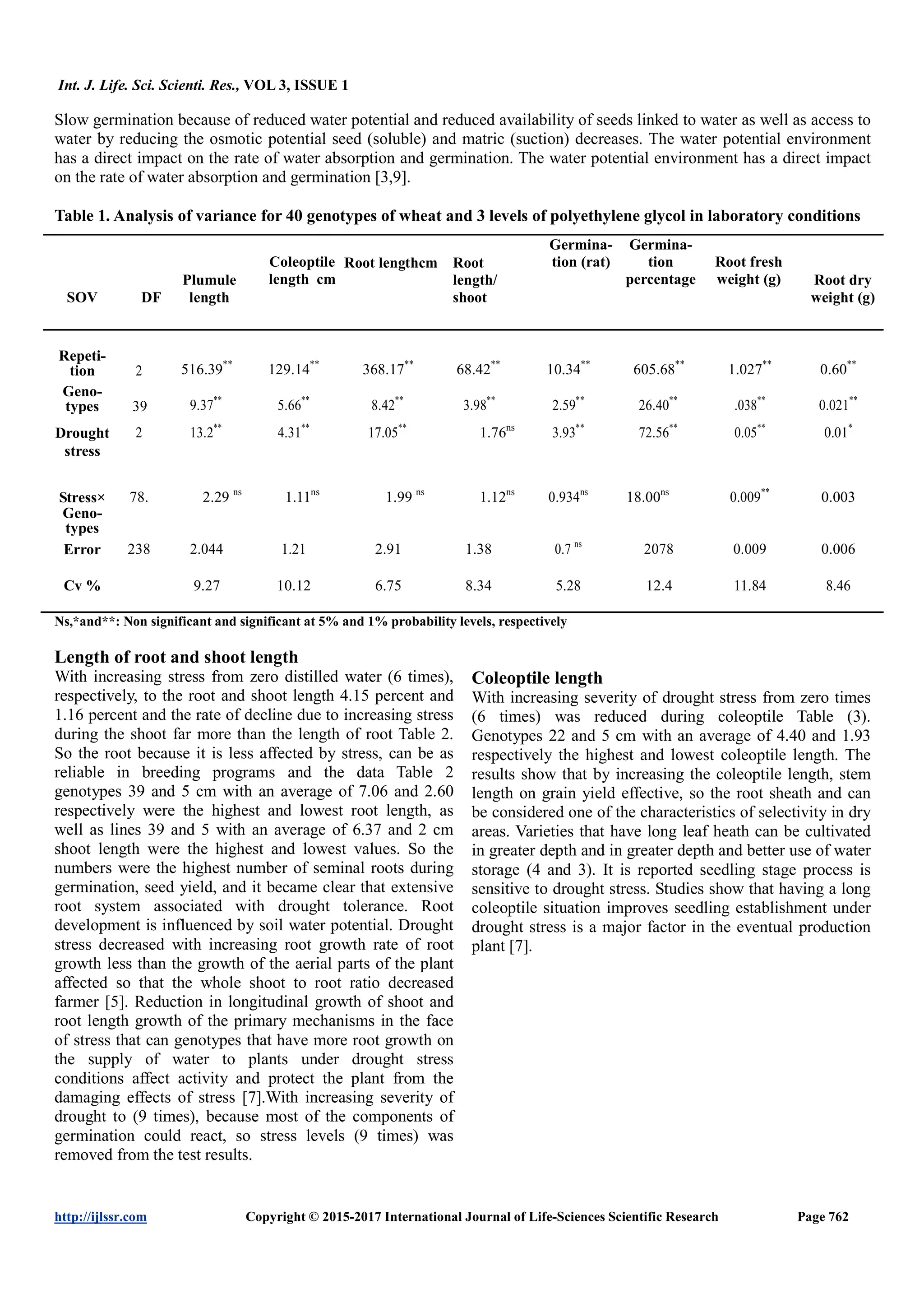 Study of the Tolerance to Drought Stress Levels of (PEG 6000) in ...